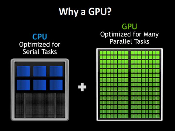 Factors Involved in the Performance of GPU Based Dedicated Server ...